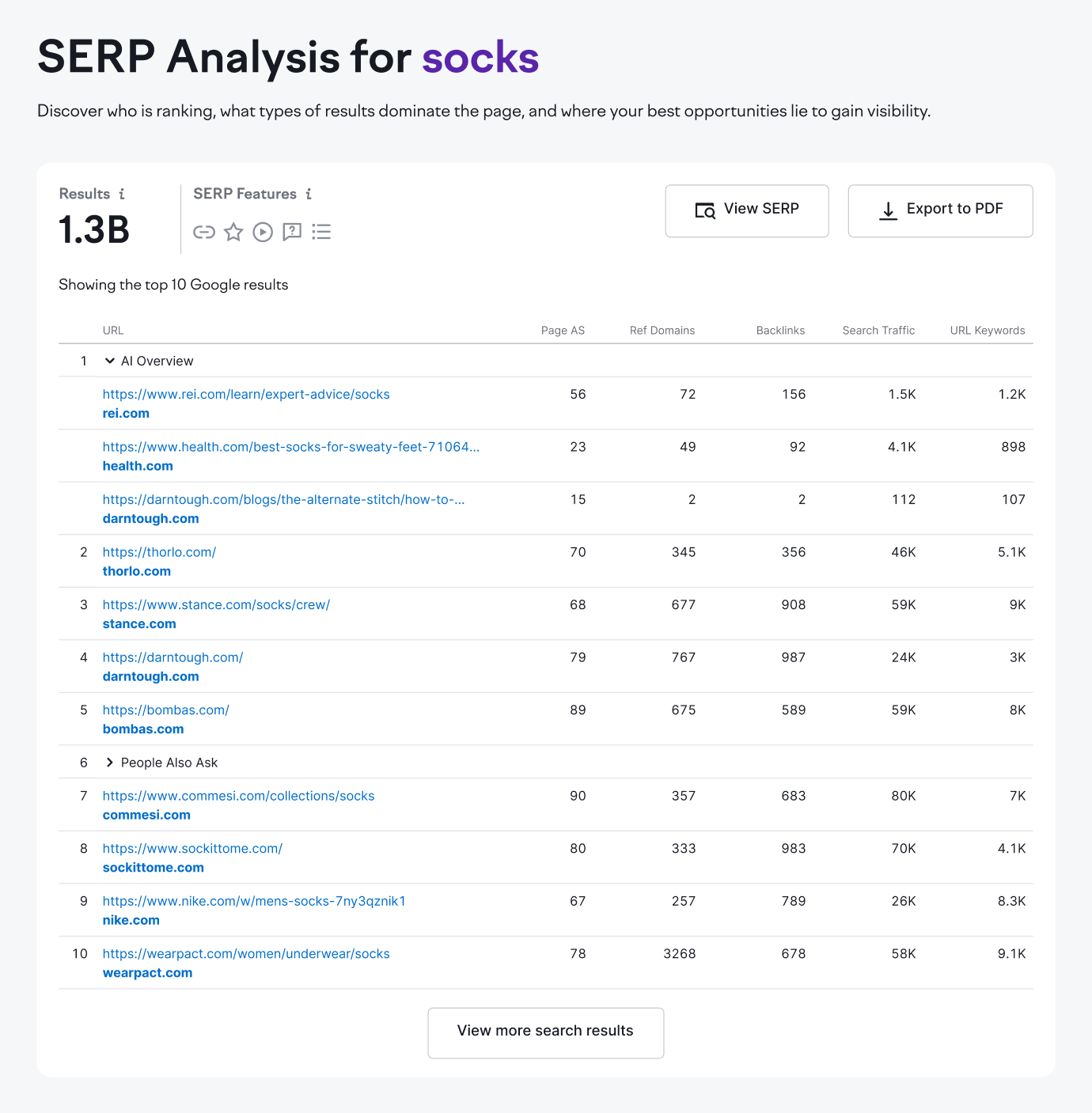 Free SERP Checker: Check SERPs and Google Rankings Instantly